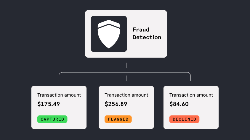 How to detect online transaction fraud and protect your business